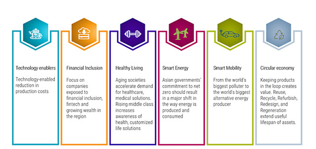 Sustainable Asia is rich with alpha opportunities | Robeco Global