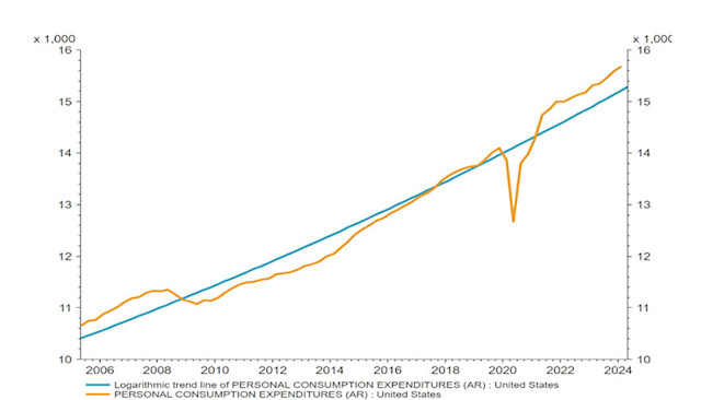 The US consumer carries the world on its shoulders | Robeco USA