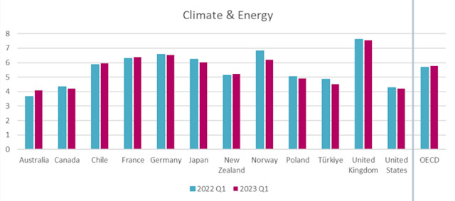 Finland holds on to country sustainability title | Robeco Global