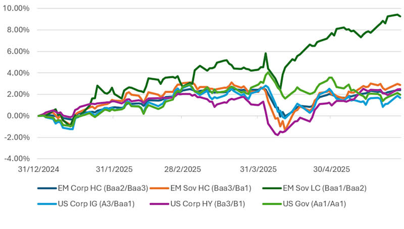 Why emerging markets are back in focus | Robeco Global
