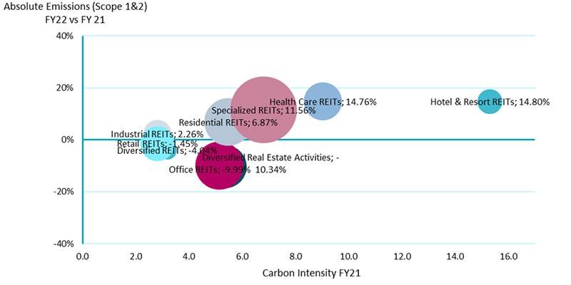 Property decarbonization: A keystone in biodiversity | Robeco Global