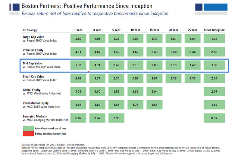 The secret of Select: Finding value from the bottom up | Robeco Global
