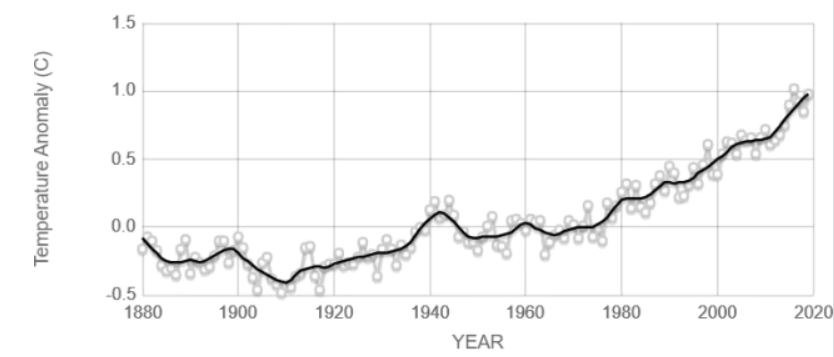 Global warming | Robeco Japan