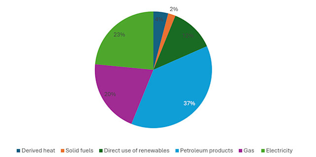 Europe powers up its push for energy security | Robeco Global