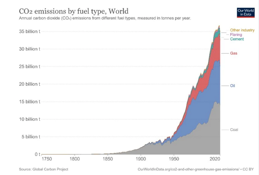 Fossil fuel alternatives | Robeco USA