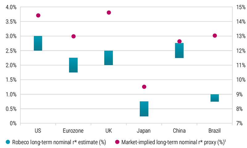 The invisible hand that guides bond markets