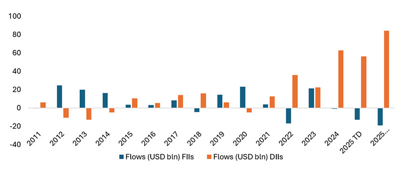 India: The ascent of small and mid-cap stocks | Robeco Global