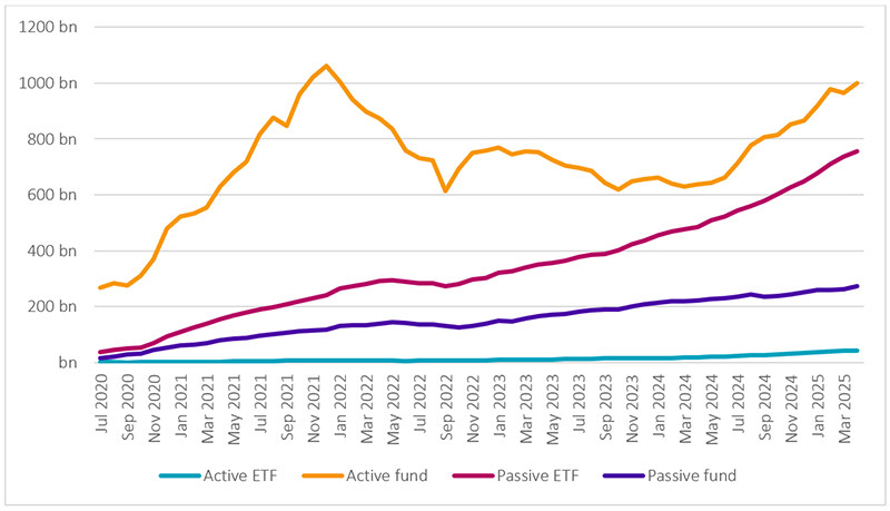 Six choses à savoir sur les ETF actifs | Robeco France