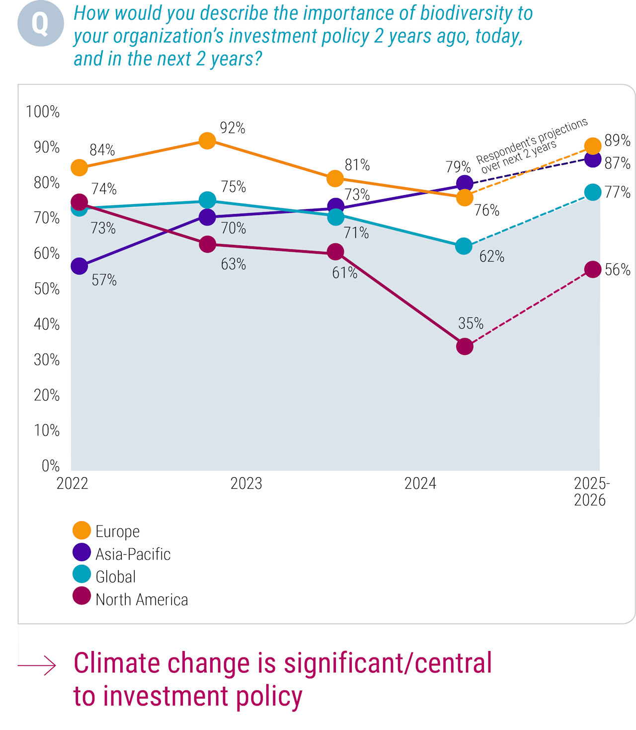 Urgency | Robeco Global