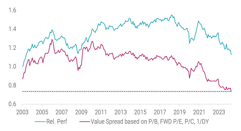 Quant chart: Smaller caps, bigger potential? | Robeco Global
