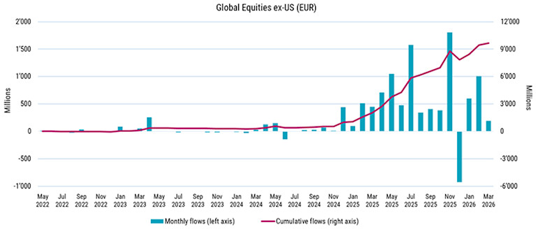 Reassessing regional allocations: Opportunities in emerging markets ...