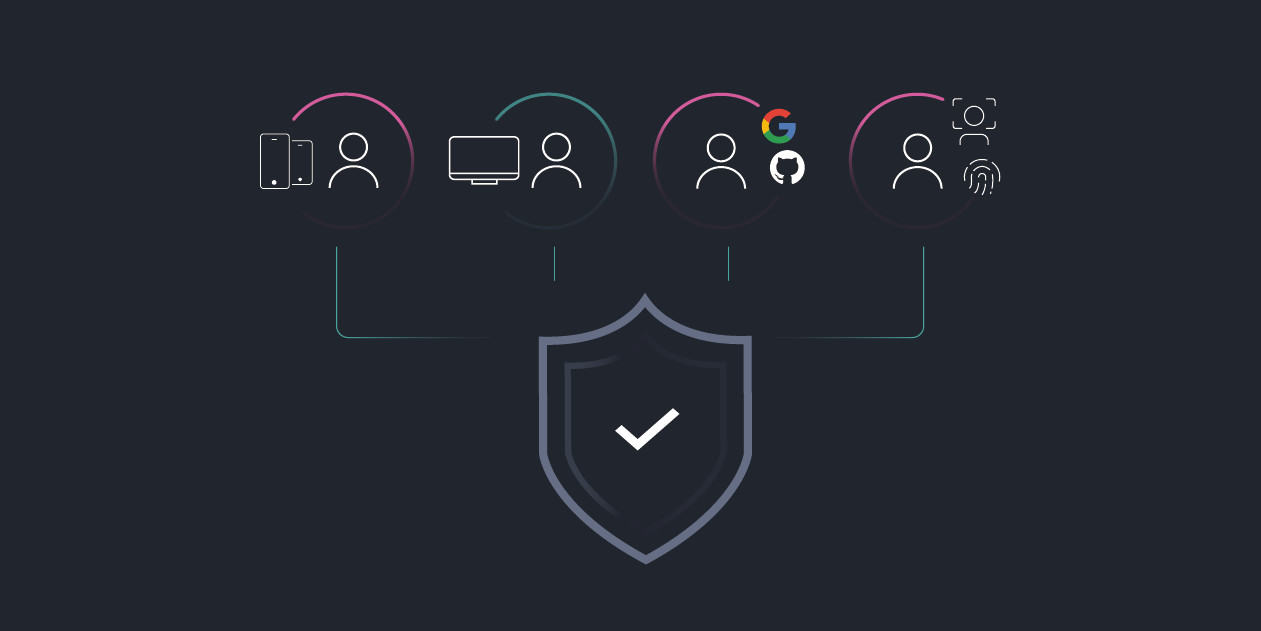 Identities and App Security in a Complex IT Environment | Curity