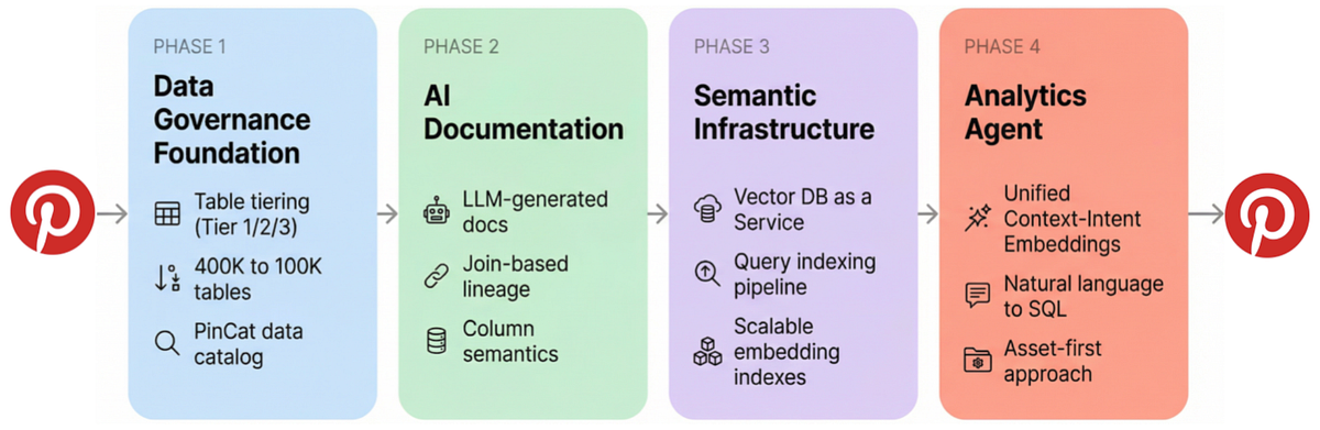 Unified Context-Intent Embeddings for Scalable Text-to-SQL | 보안 도입 메모 ...