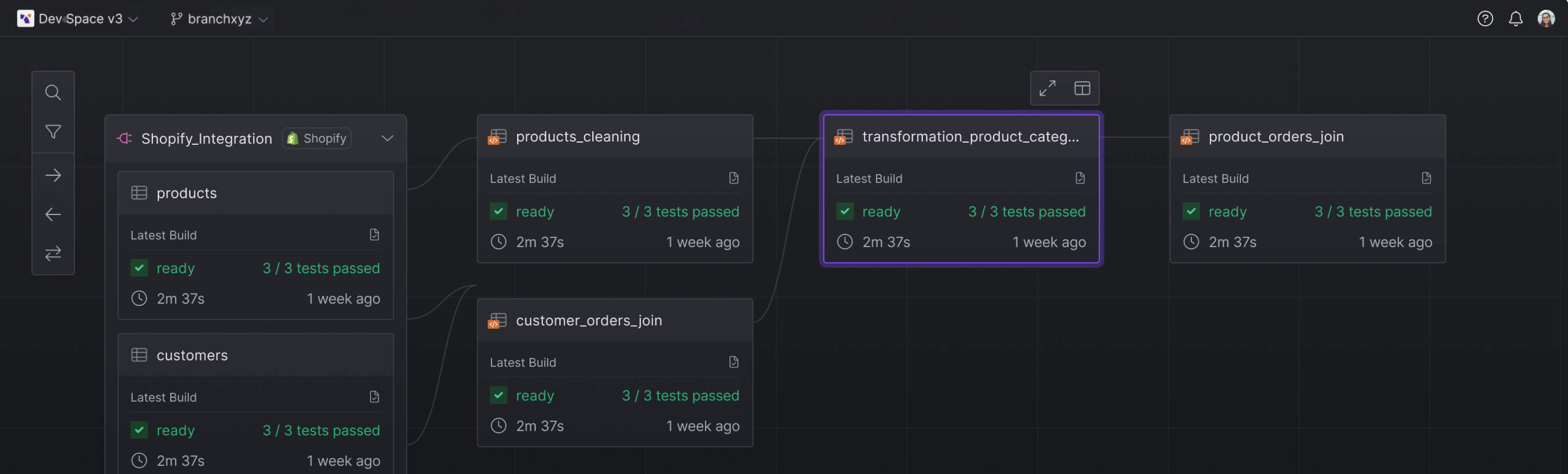 Y42 | The complete analytics engineering platform, supercharging dbt