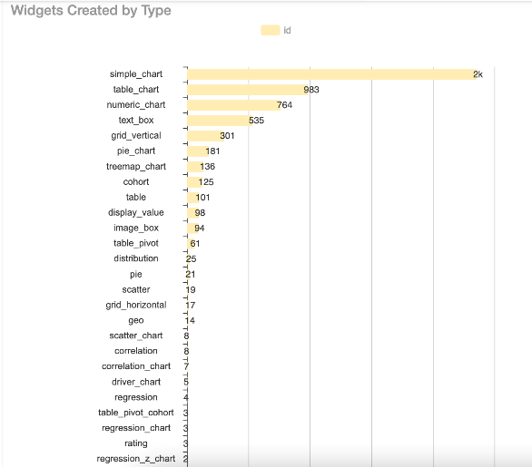 Top 10 data visualization charts and when to use them
