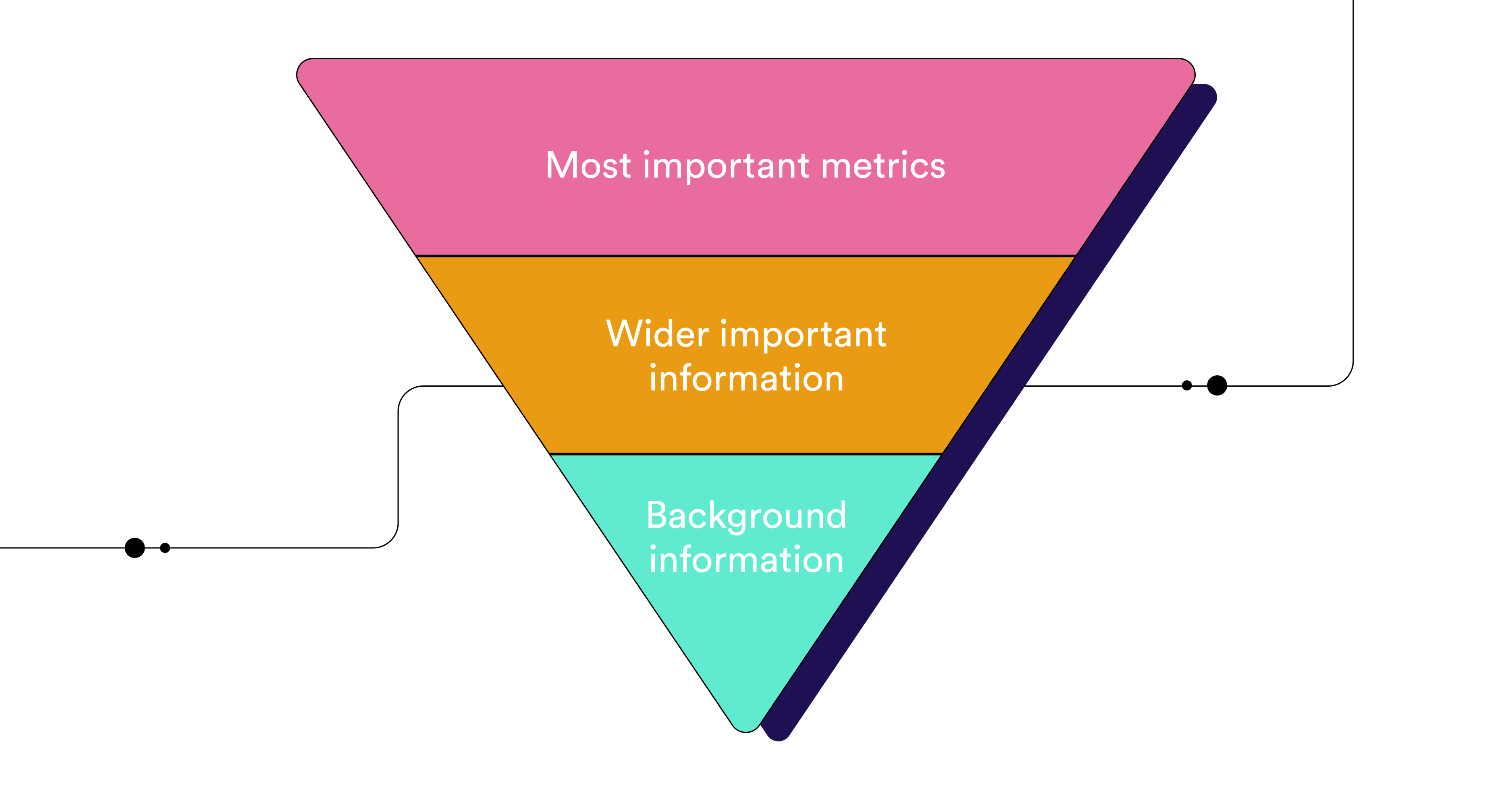 6 top tips for great data dashboards