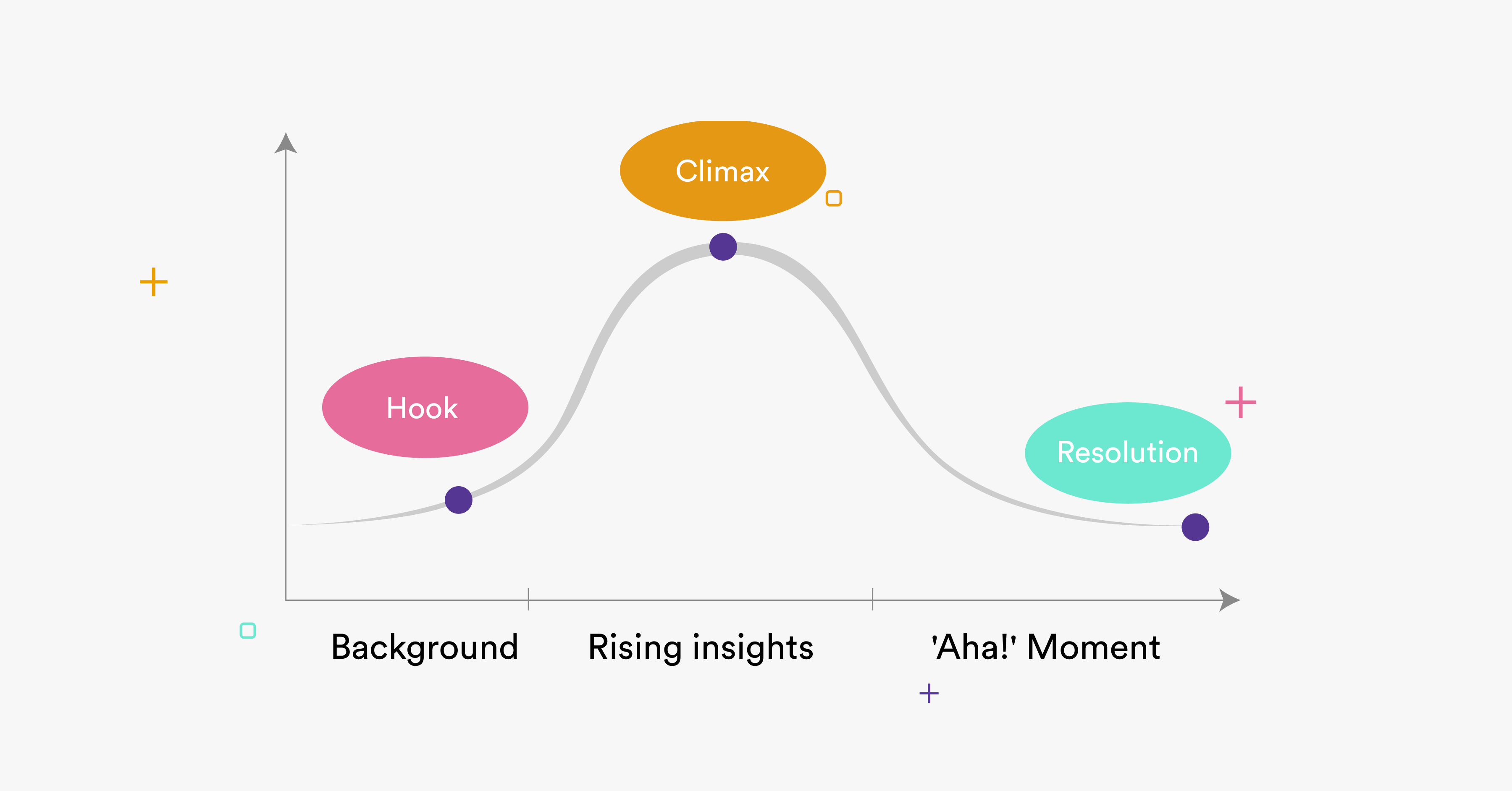 Top tips for powerful data-driven storytelling