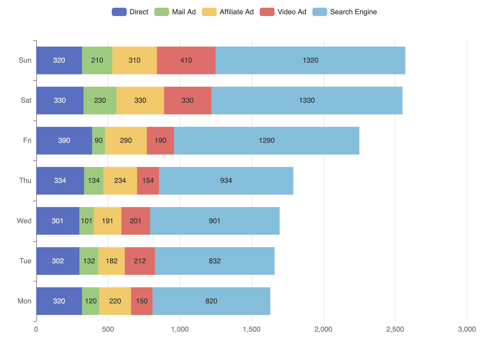 Top 10 data visualization charts and when to use them