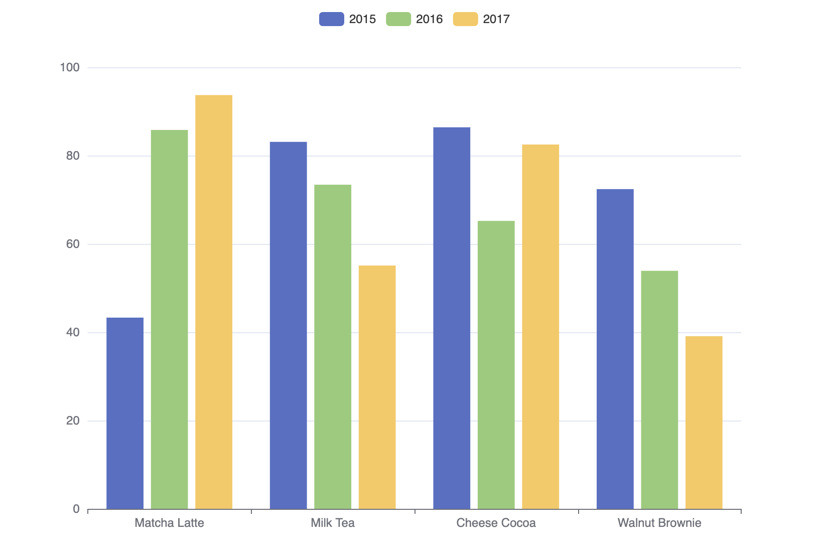 Top 10 Data Visualization Charts And When To Use Them top-10-data-visualization-charts-and-when-to-use-them