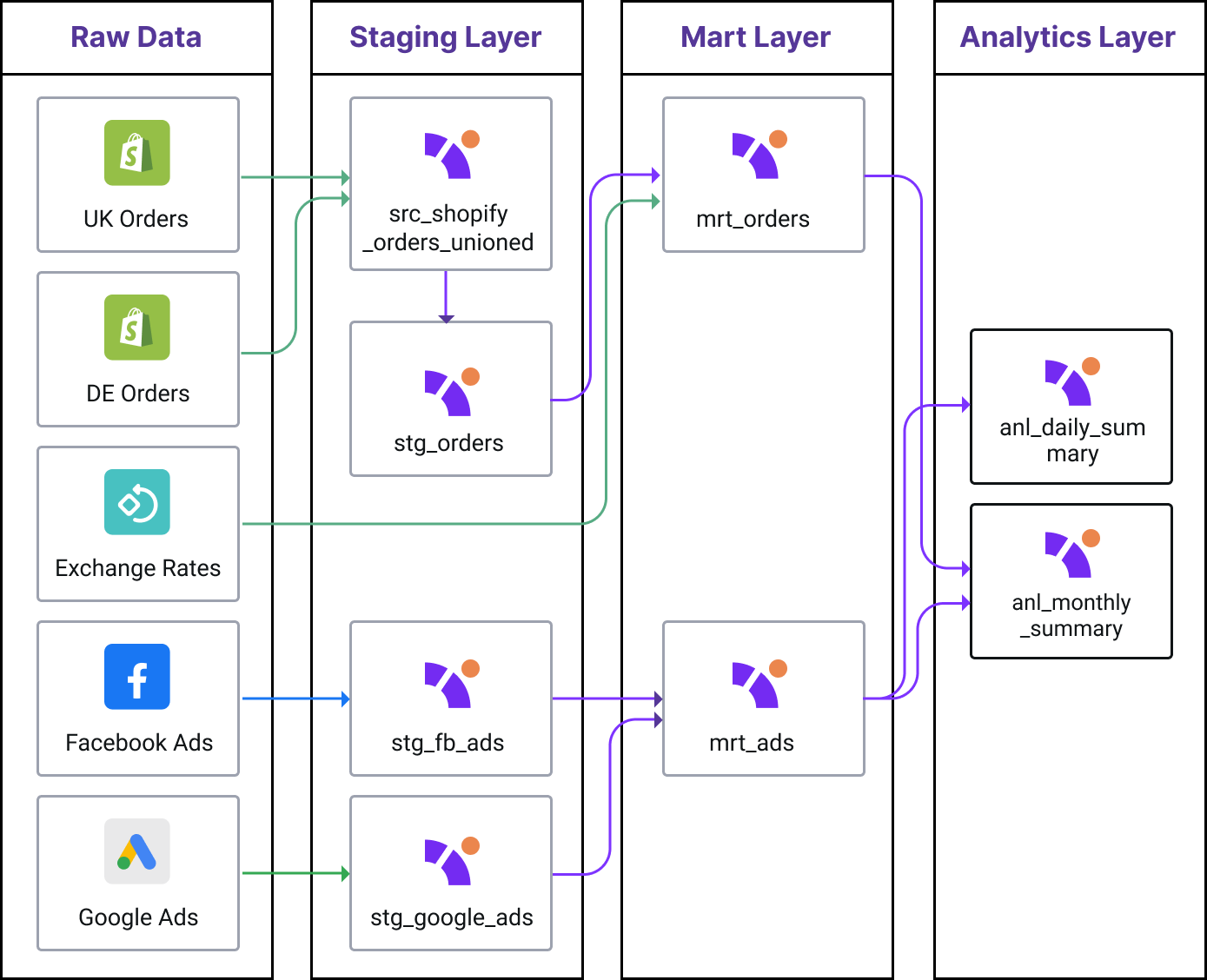 The ultimate data transformation guide