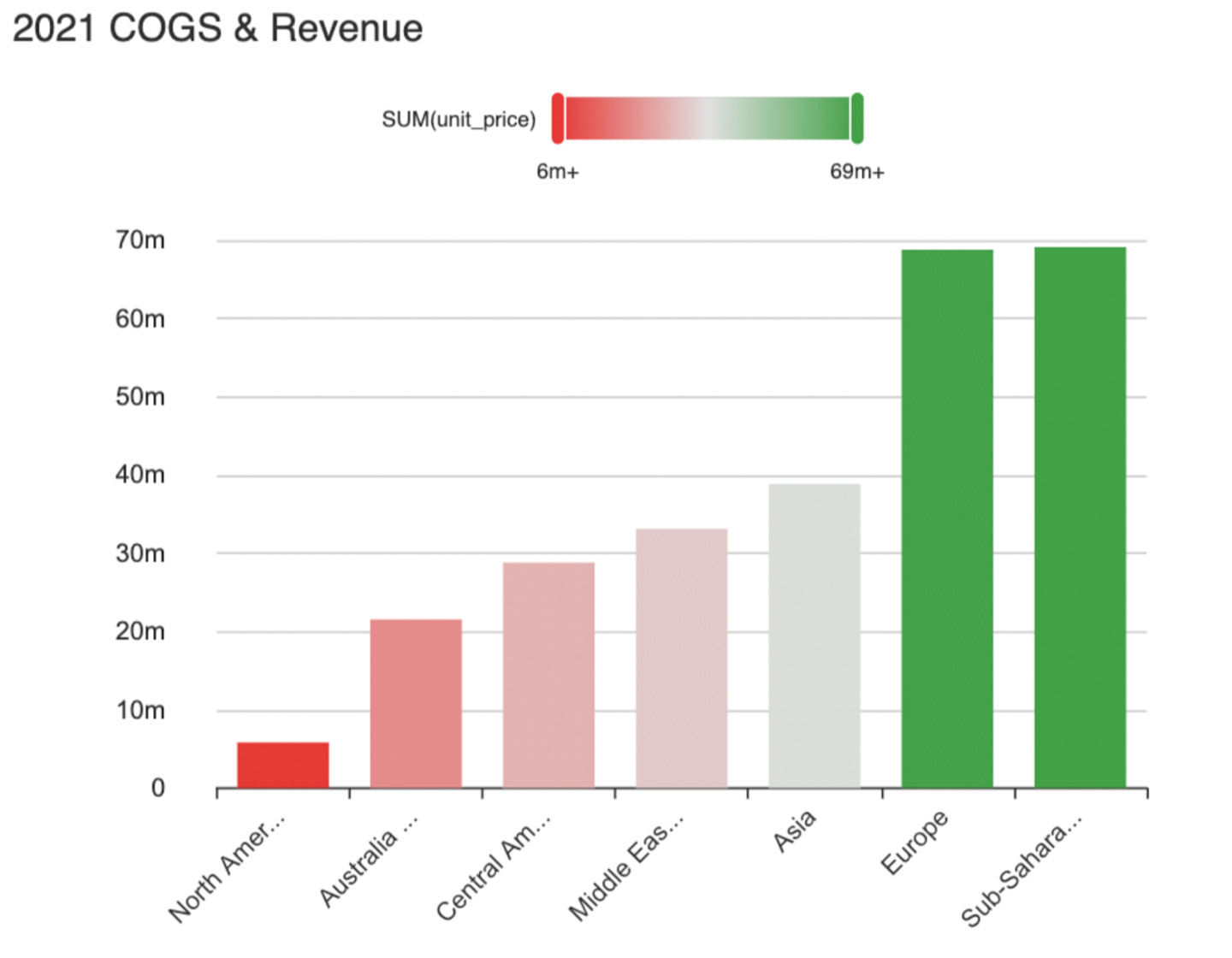 8 Rules For Using Color Effectively In Data Visualizations