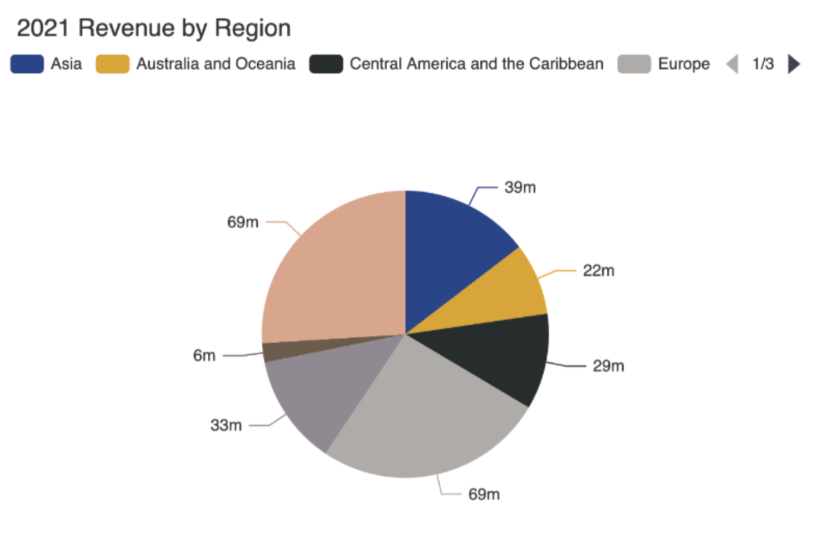 8 rules for using color effectively in data visualizations