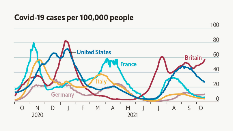 Top 10 data visualization charts and when to use them