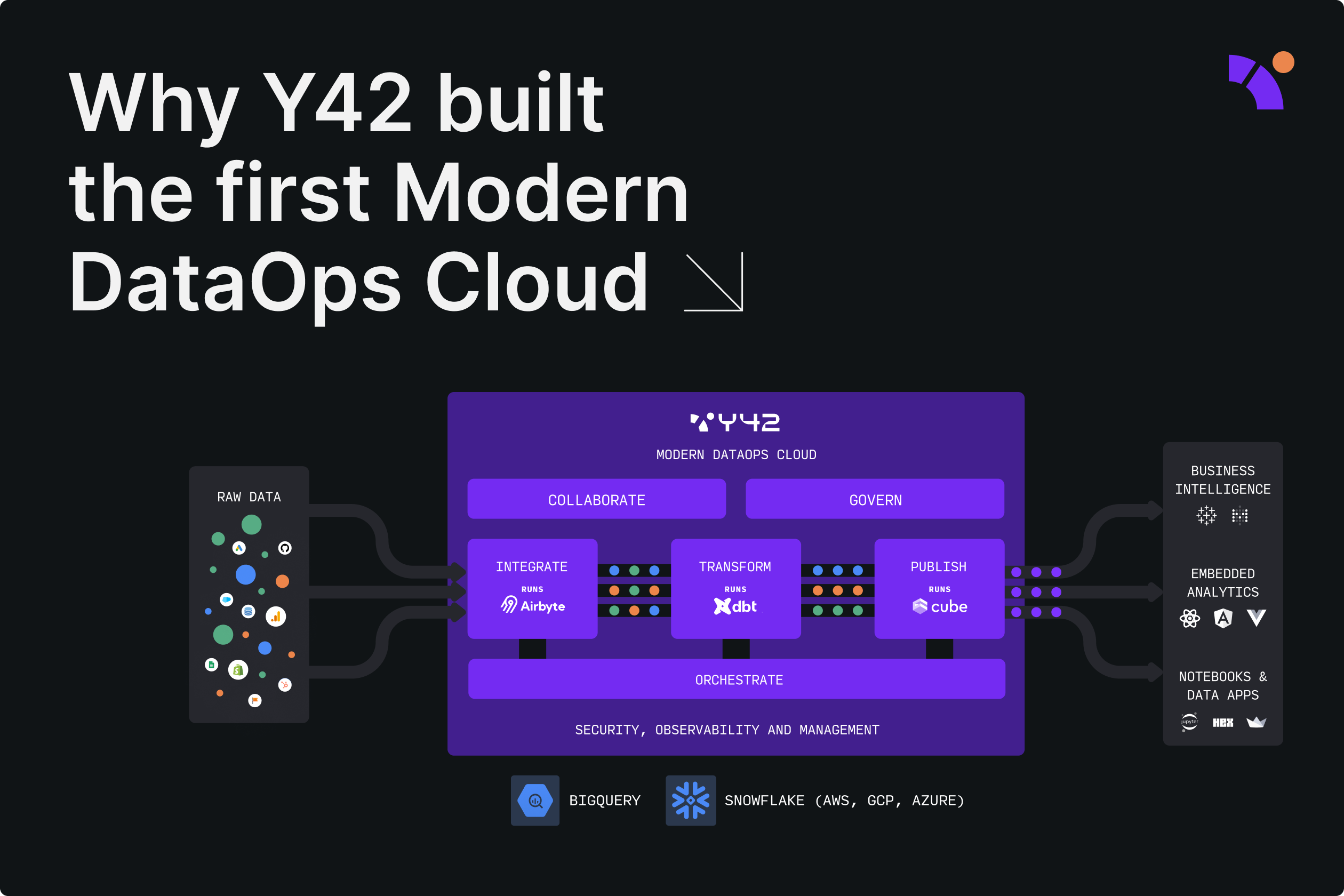 Why Y42 built the first Modern DataOps Cloud Why Y42 built the first Modern DataOps Cloud