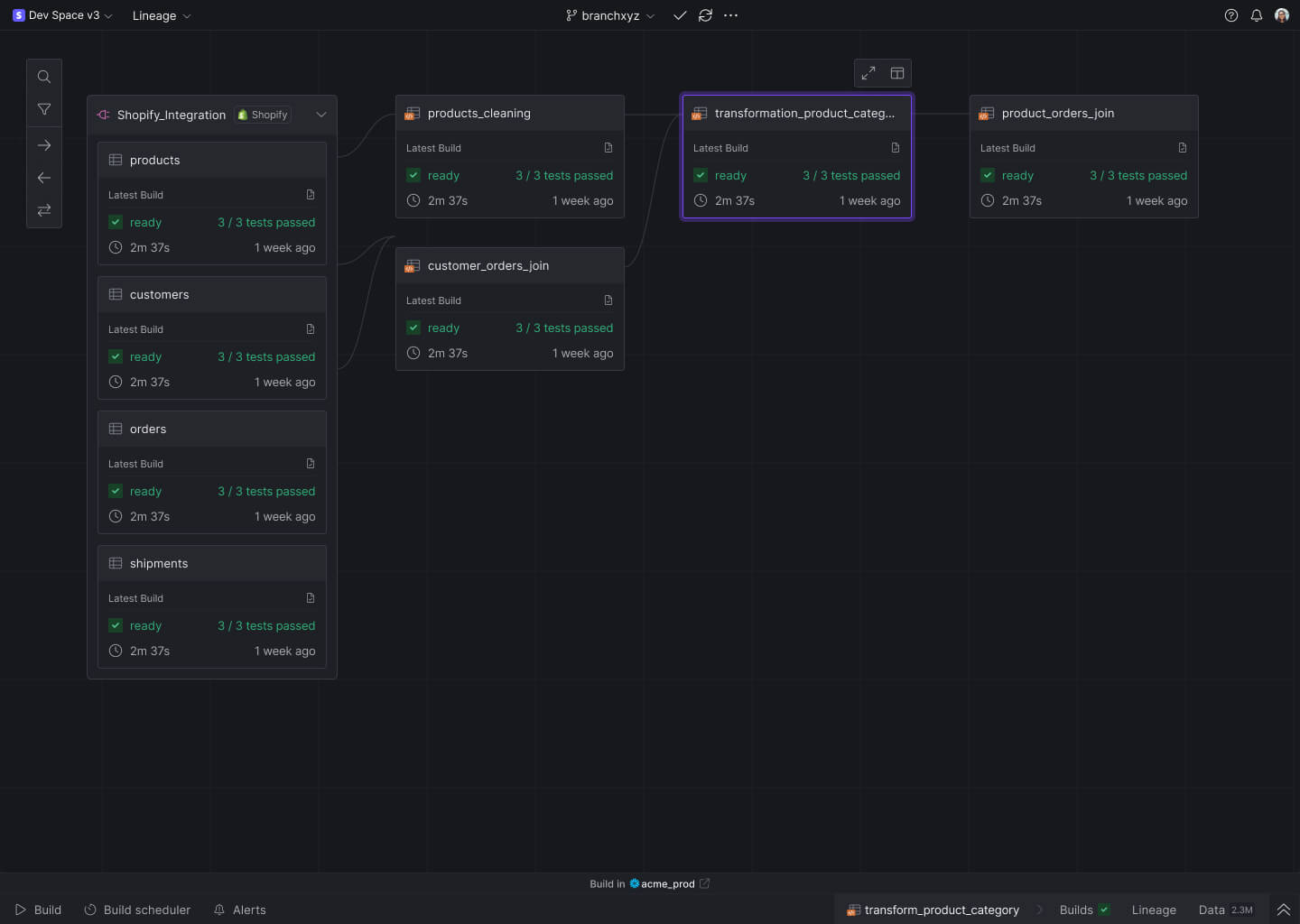 Y42 | The complete analytics engineering platform, supercharging dbt