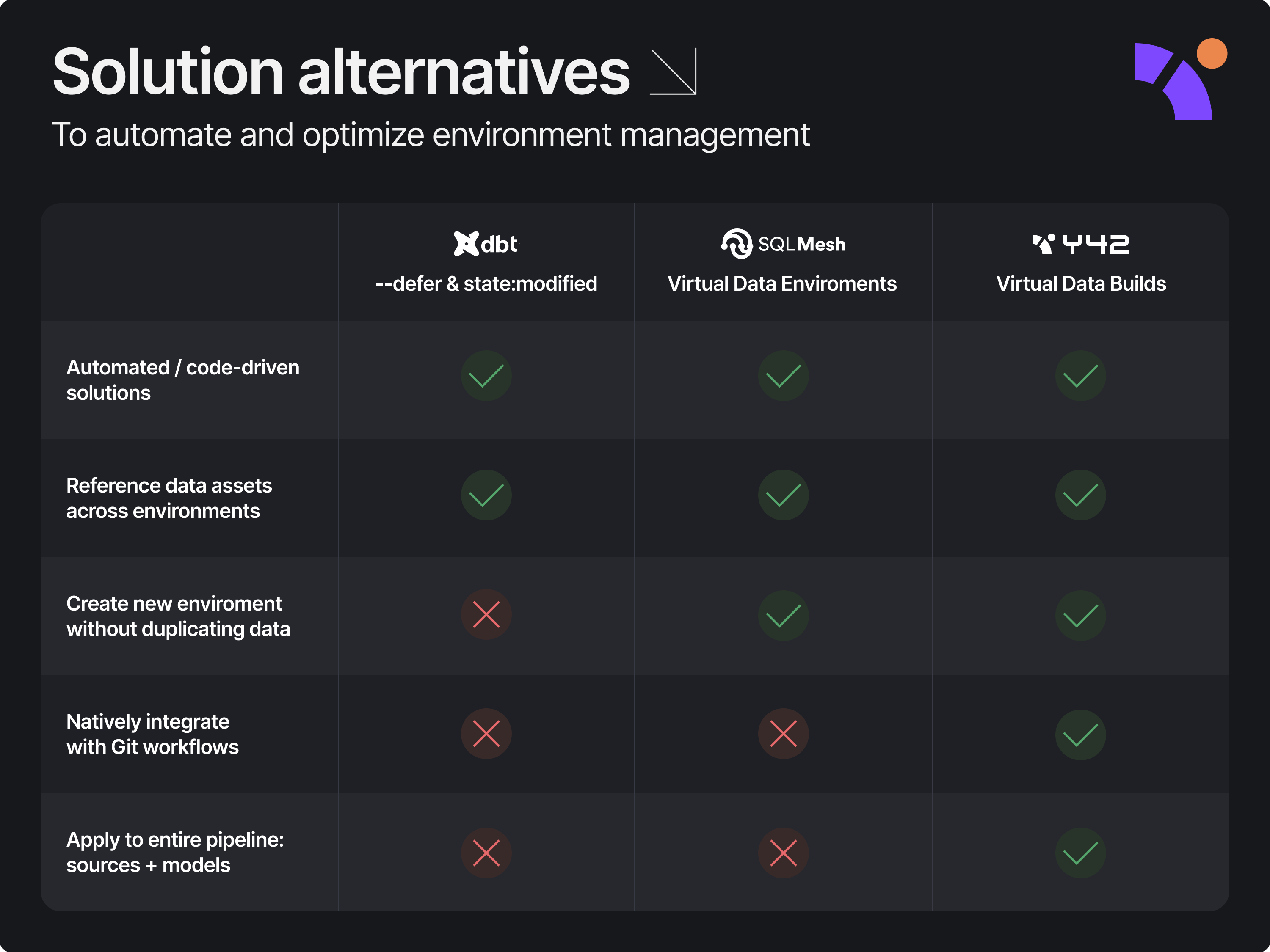 Virtual Data Builds: A data warehouse environment for every Git commit