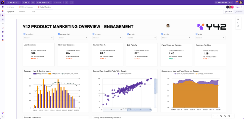 Top 10 data visualization charts and when to use them