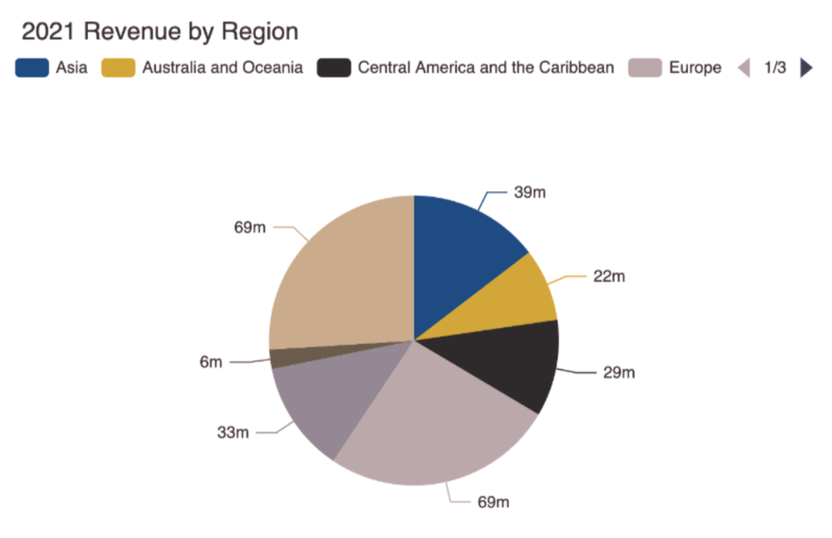 8 rules for using color effectively in data visualizations