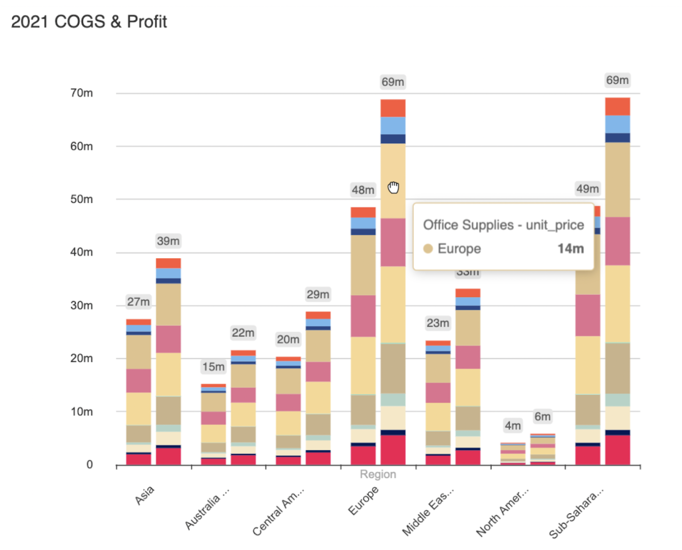 Best practices for building informative data charts