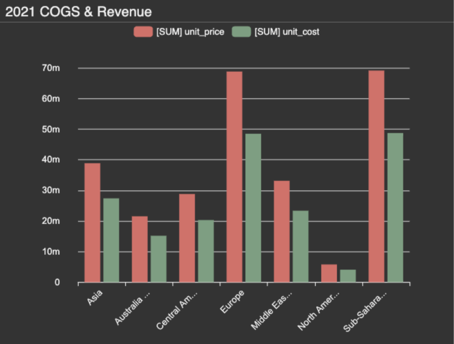 8 rules for using color effectively in data visualizations