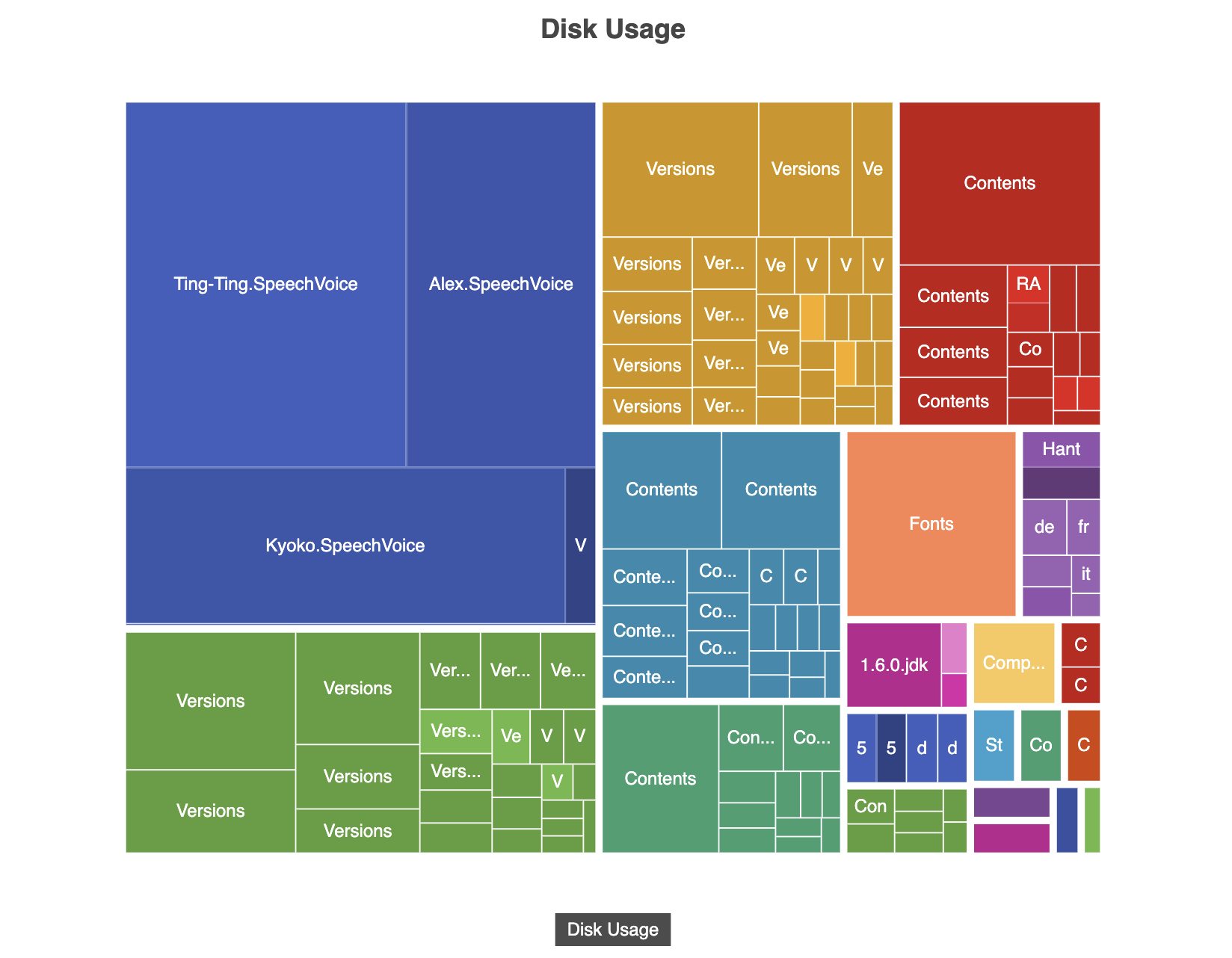 Top 10 data visualization charts and when to use them