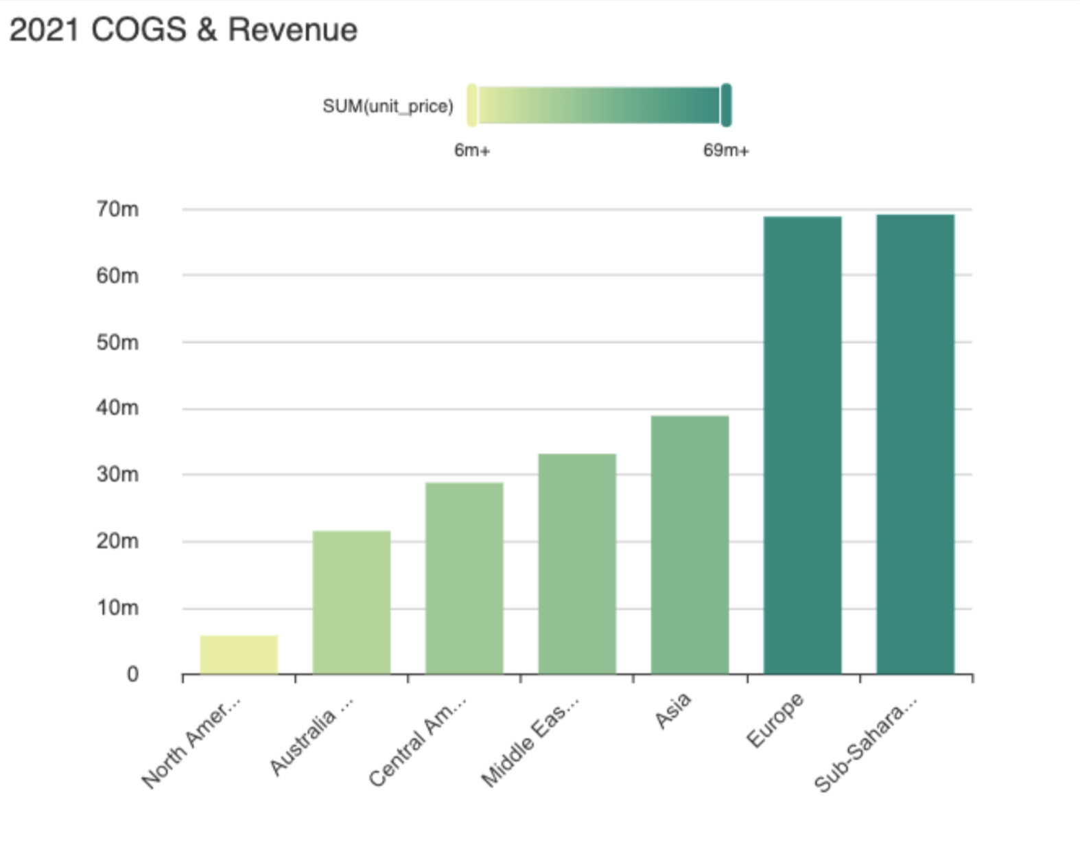 8 rules for using color effectively in data visualizations