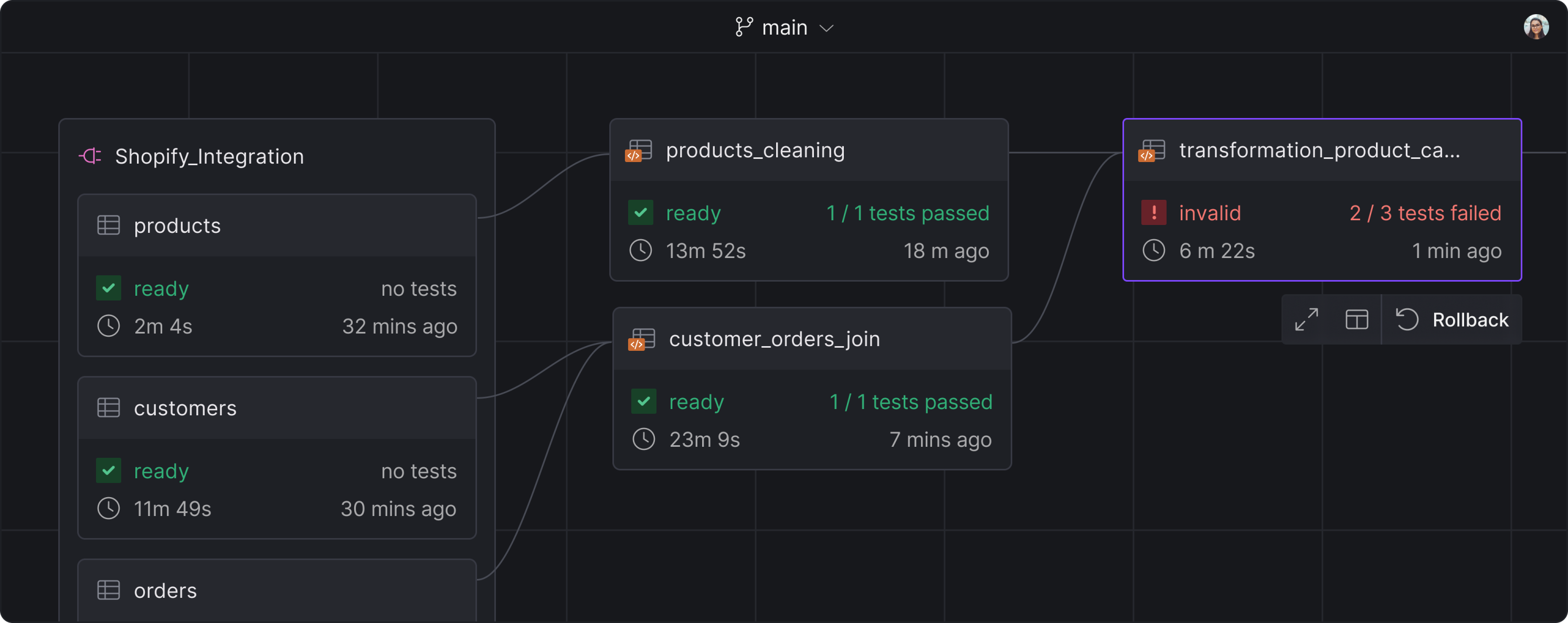 Y42 | The complete analytics engineering platform, supercharging dbt