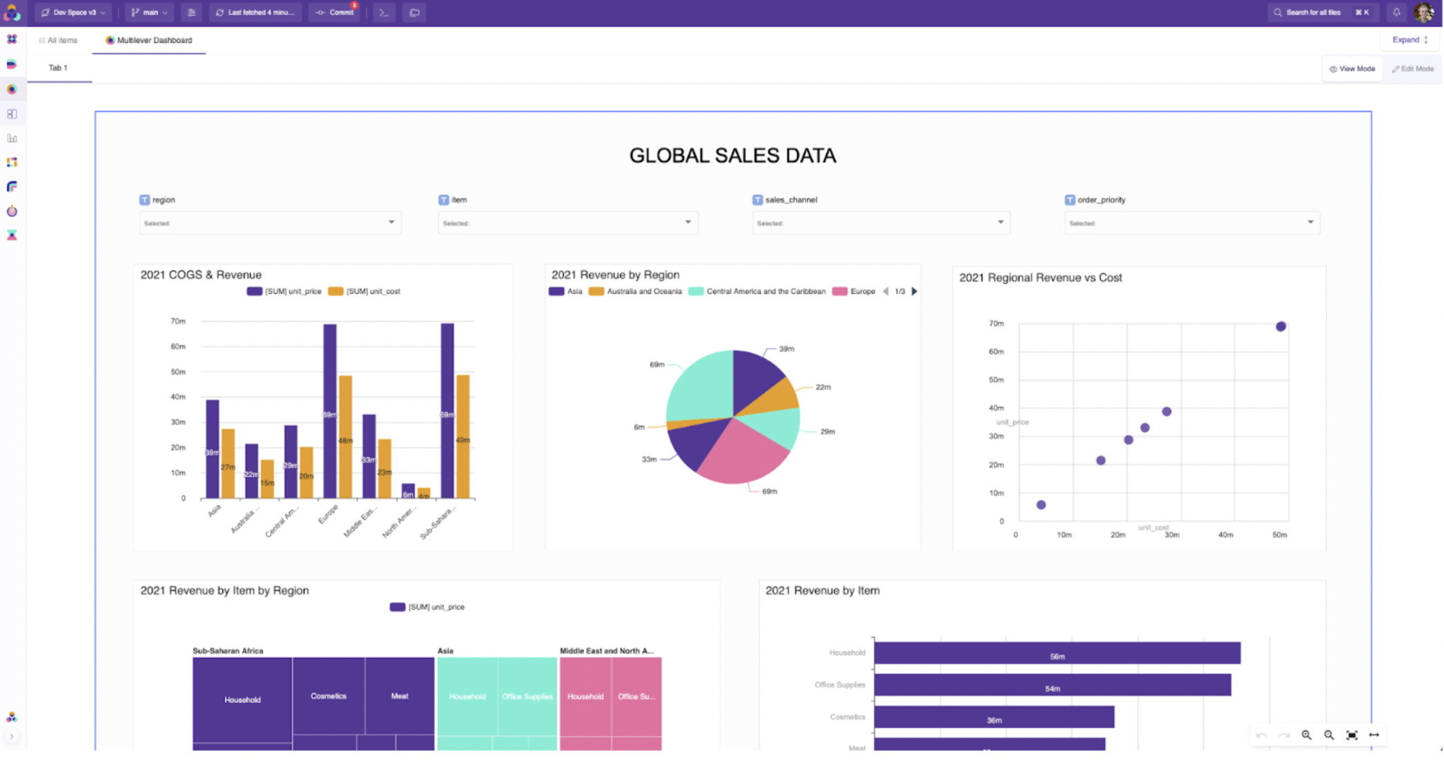 8 rules for using color effectively in data visualizations
