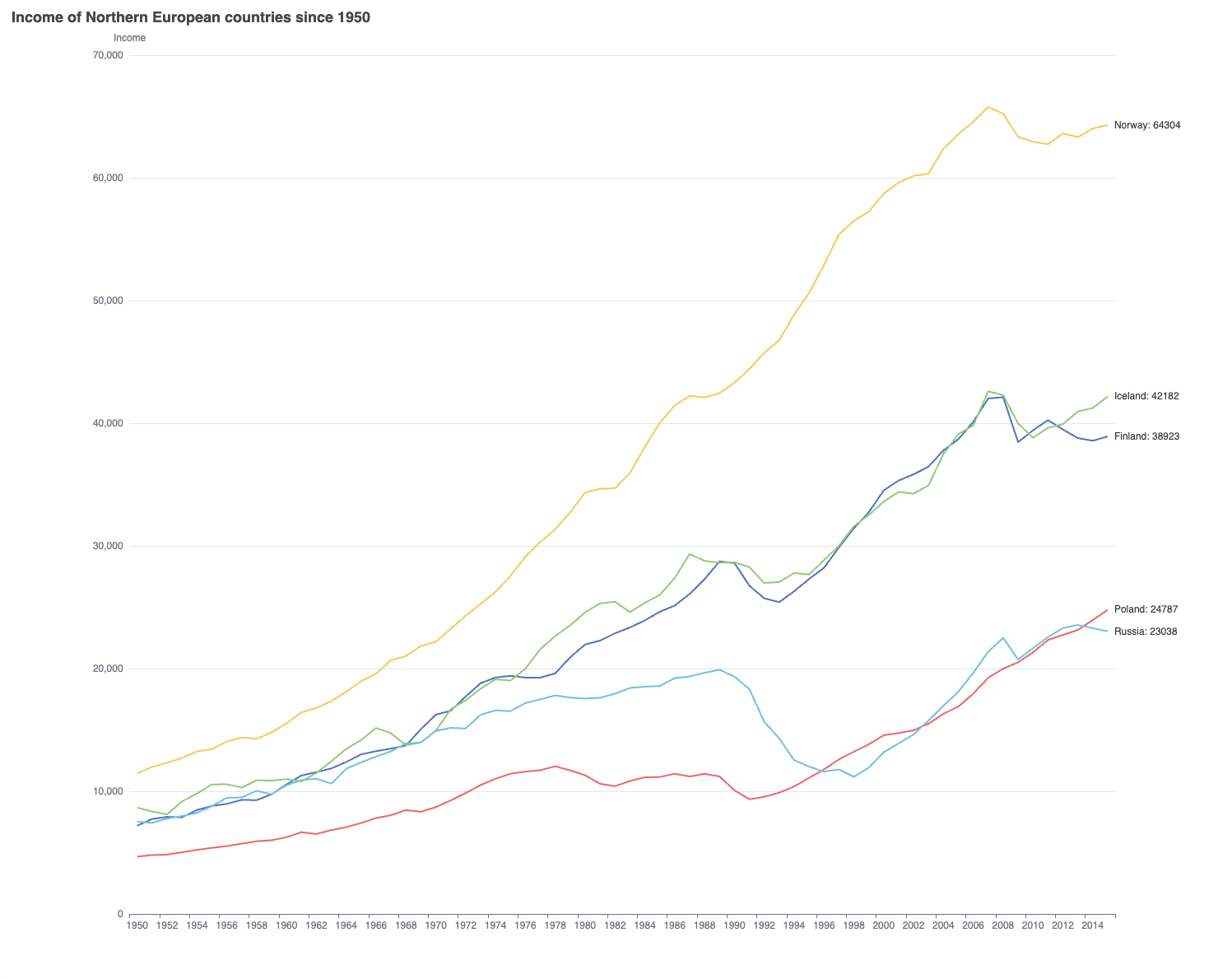 Top 10 Data Visualization Charts And When To Use Them