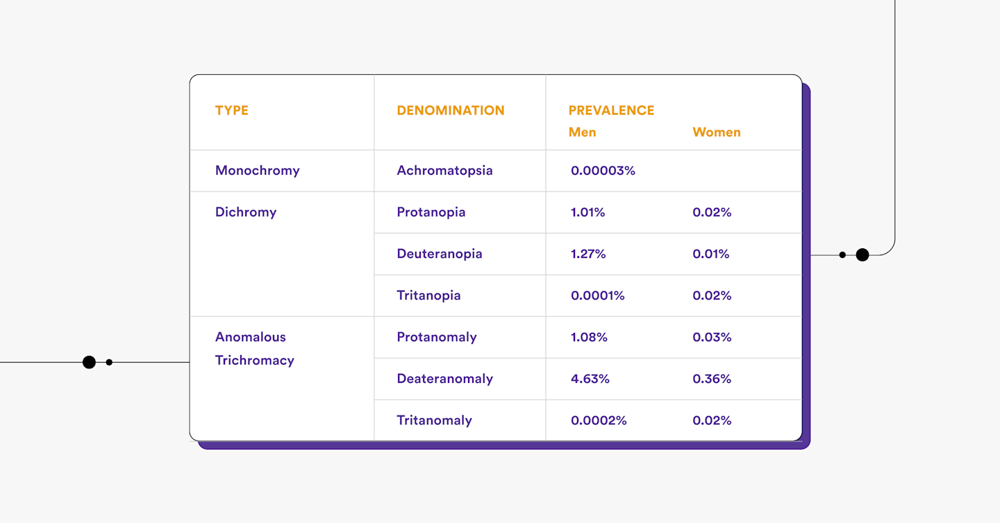 8 Rules For Using Color Effectively In Data Visualizations