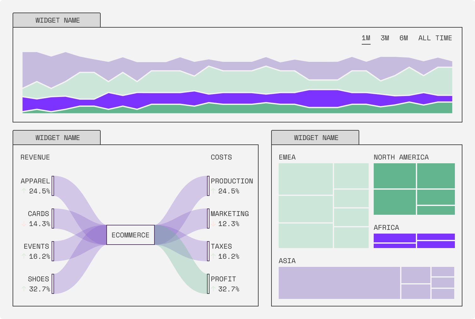 Y42 | Mission control for your data pipelines