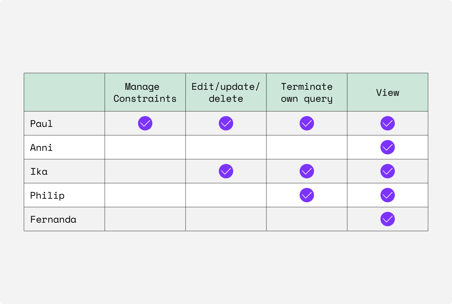 Y42 | Mission control for your data pipelines