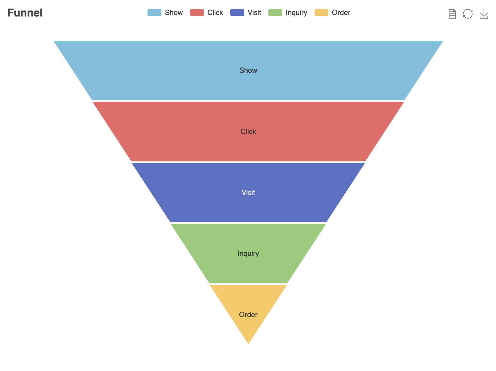 Top 10 data visualization charts and when to use them