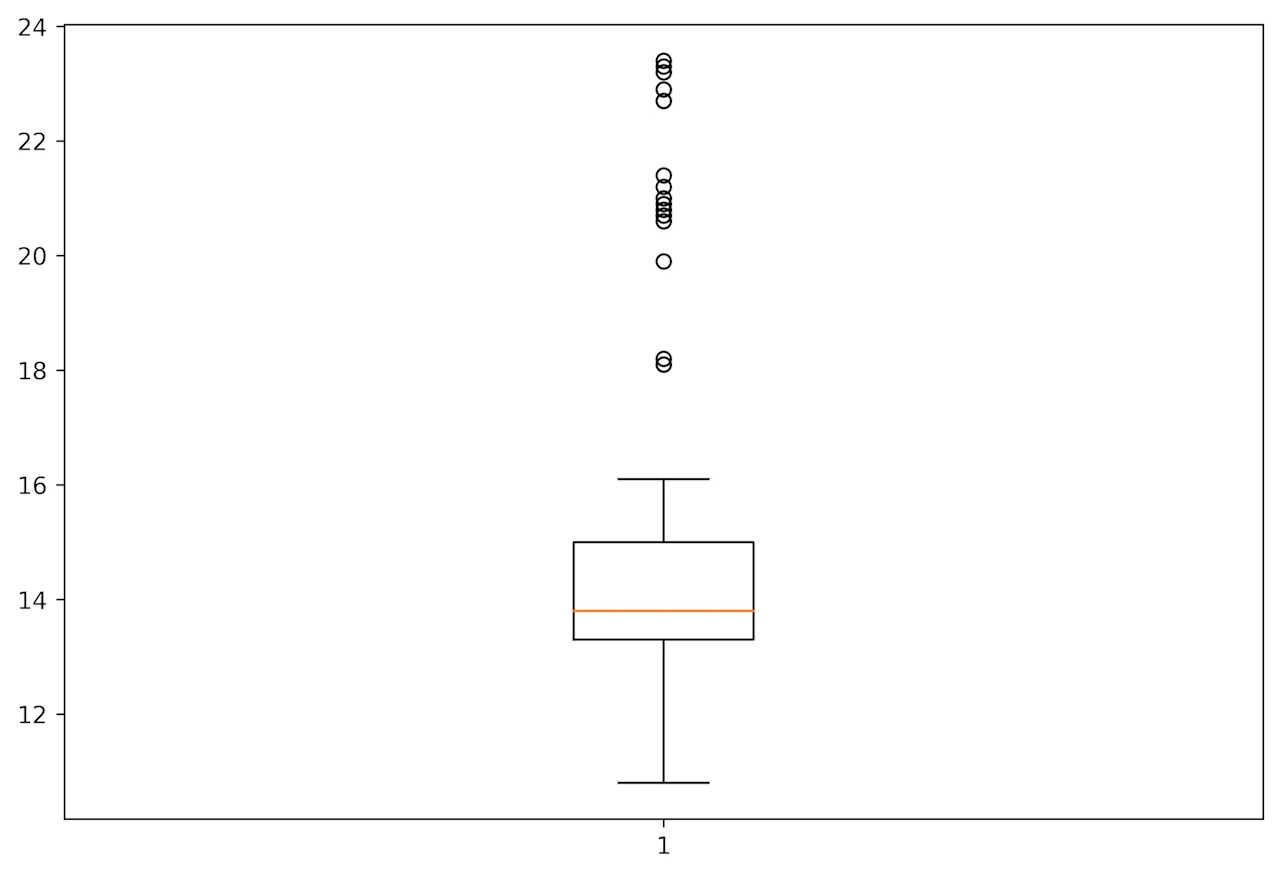 Using lenses-python to access streaming data in Apache Kafka | Lenses.io