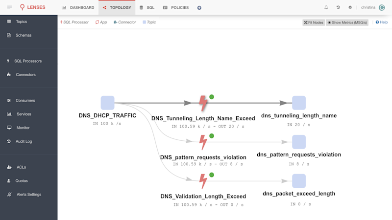Lenses Sql For Intrusion Detection System Ids Blog