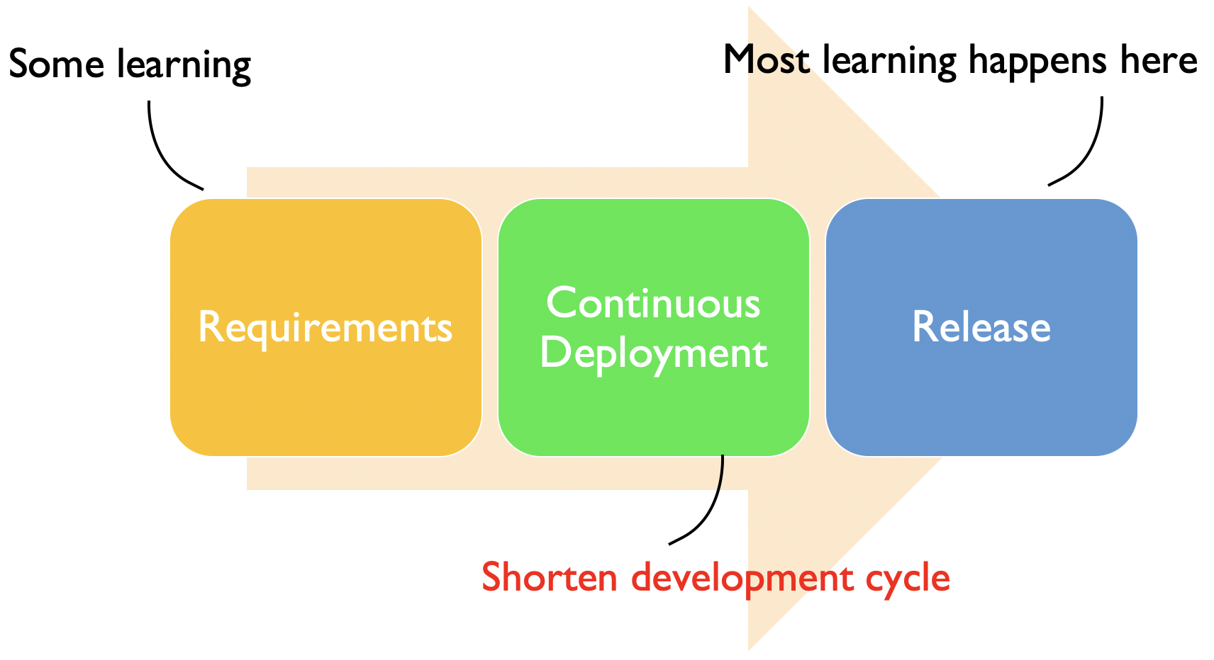 Secrets to Mastering High-Frequency Production Deployments | by Squads