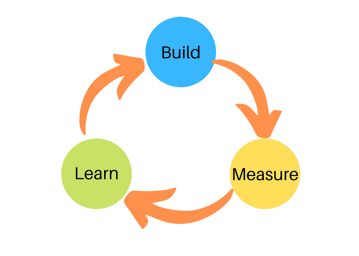 Applying Lean Startup Concepts in Existing Product Development | by Squads