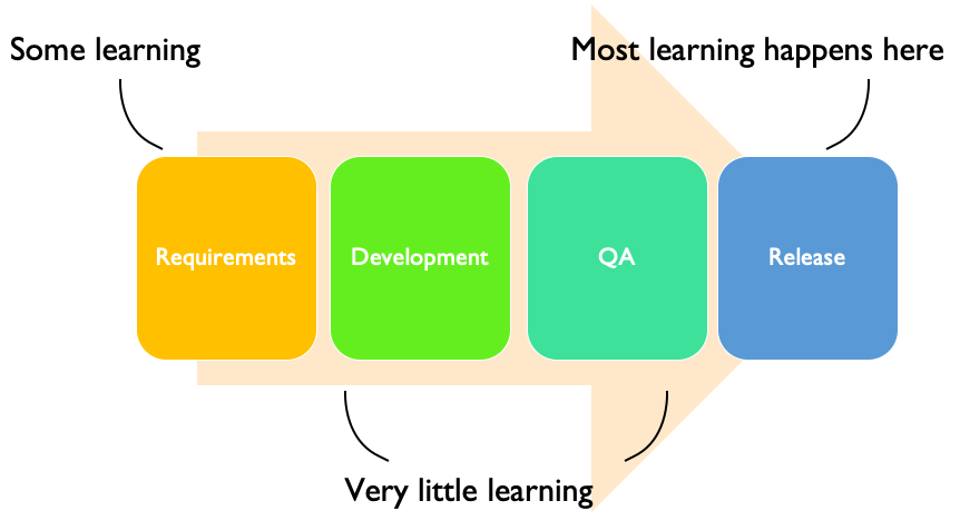 Secrets To Mastering High Frequency Production Deployments By Squads