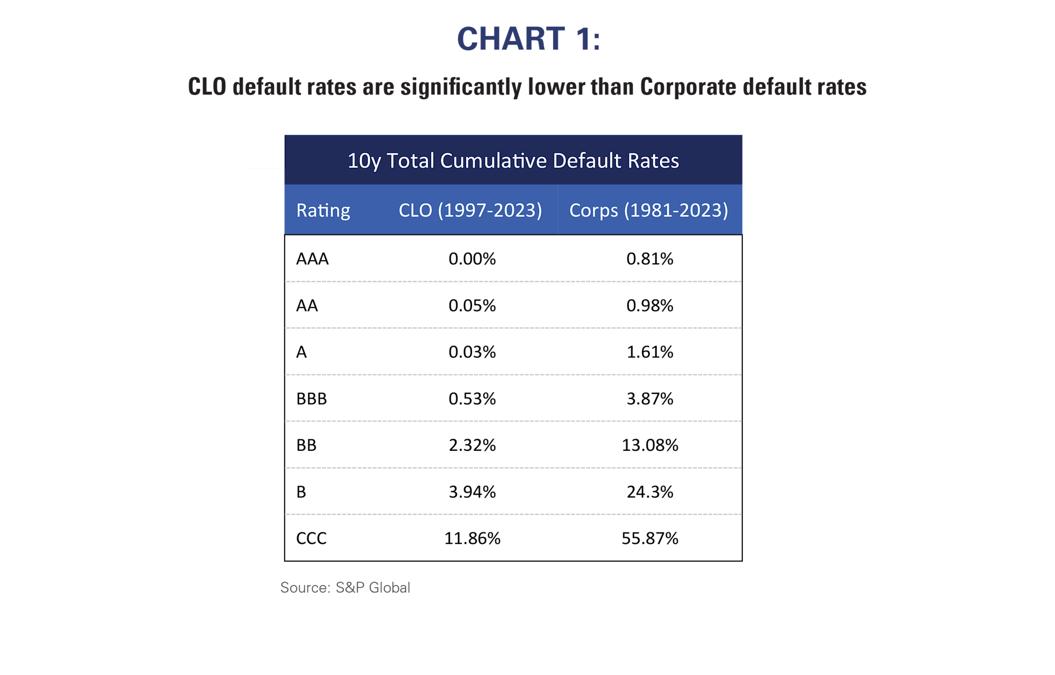 Opportunities beyond the traditional bond indices