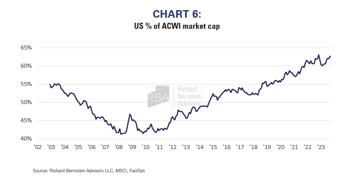 What does a once-in-a-generation investment opportunity look like ...